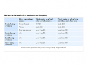 Choose Windows Wisely -Specifier Source